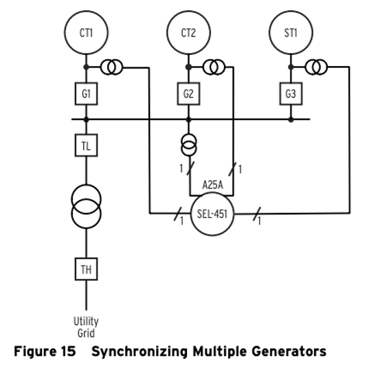 Auto Synchronizer - TECG Control